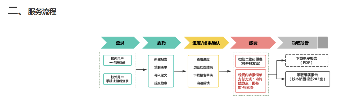 cscd检索收录证明怎么开 - 知乎
