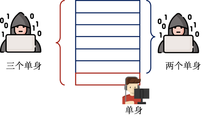 差分隐私(一) Differential Privacy 简介 知乎