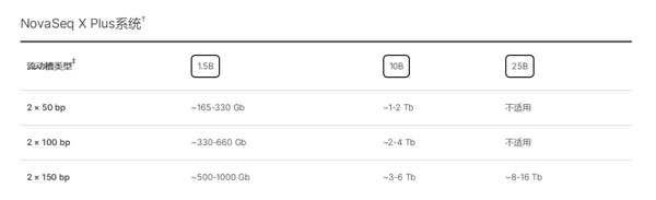 强劲表现 | NovaSeq™ X Plus下机数据展示 - 知乎