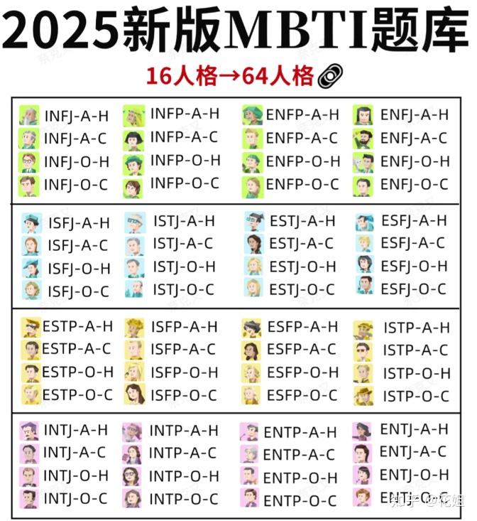 INTJ的四种人格形态，你是哪一种？ - 知乎