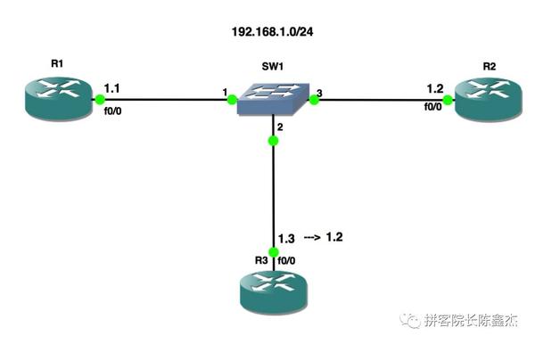 图解ARP协议（五）免费ARP：地址冲突了肿么办？ - 知乎