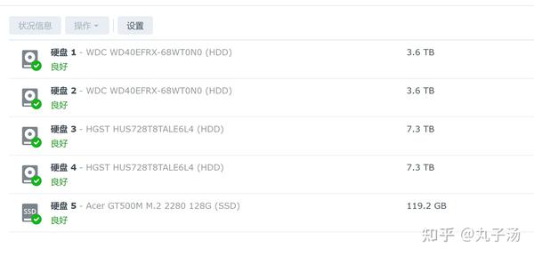 我是如何在群晖的SHR,SHR2,RAID5,RAID6间挣扎的。 - 知乎