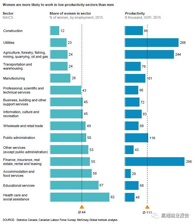 条形图的使用 - 知乎