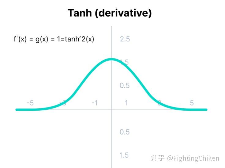 深度学习里面Flatten,Dense,activation function概念学习 - 知乎