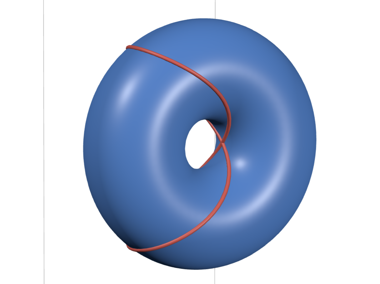 维维安尼（Viviani）曲线 - 知乎