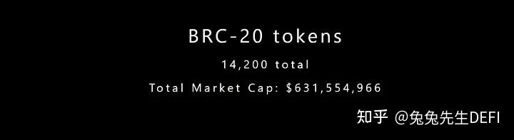 推荐收藏：一文搞懂BRC-20发币、打新、购买、出售全流程，学会你也可以自己发土狗 - 知乎