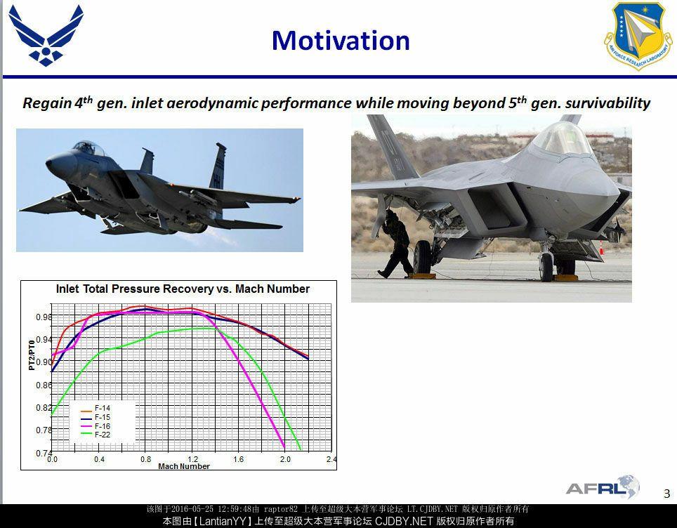 DSI进气道就那么好吗？有什么缺点？ - 知乎