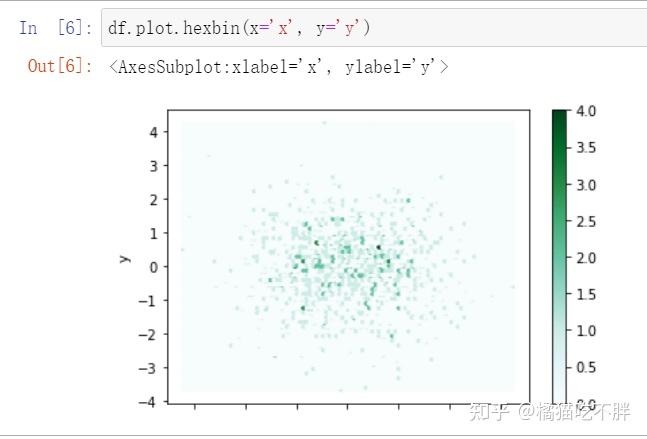 【读书笔记】数据科学中的实用统计学（一） - 知乎