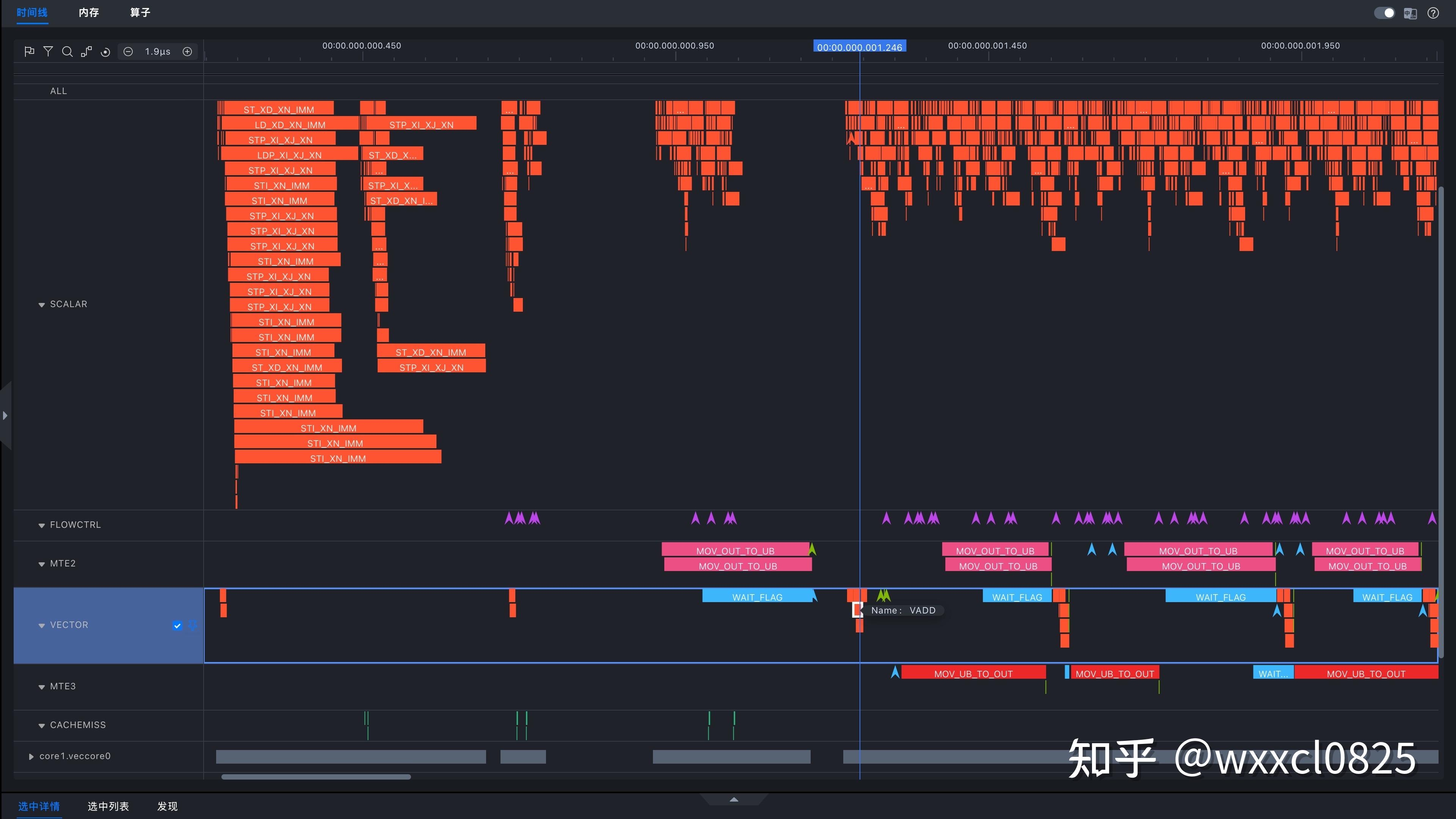Ascend C 算子开发模板 - 知乎