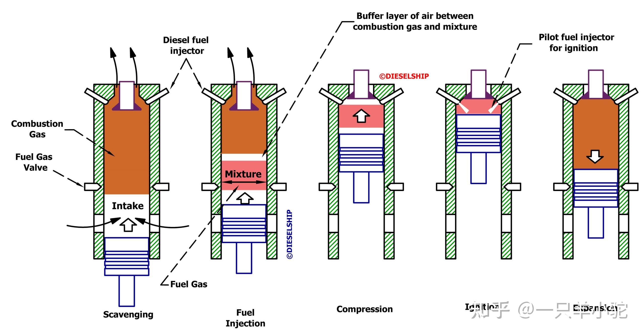 热动力和电动力鱼雷各有什么特点，为什么苏联和法国不发展热动力鱼雷？? - 知乎
