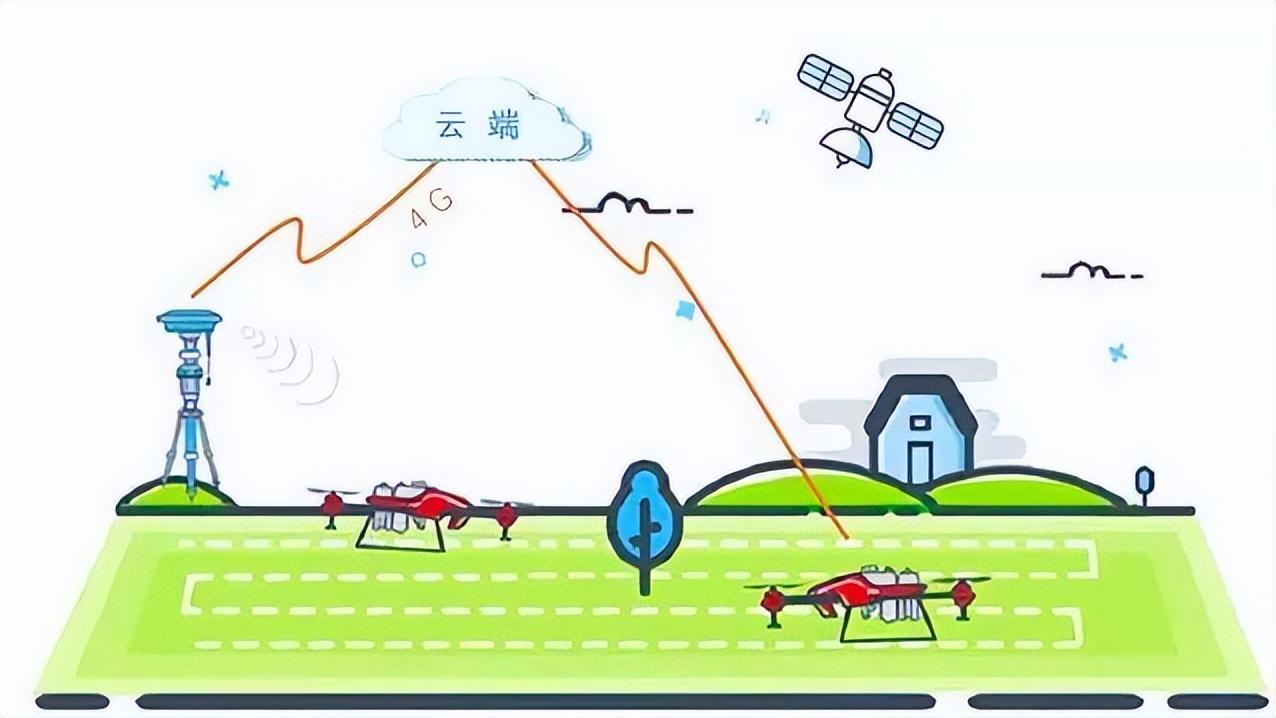 什么是RTK？GPS导航和RTK的基本原理有什么不同？ - 知乎