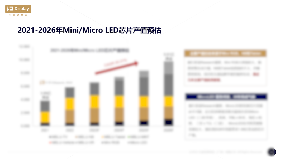 《2022Mini LED背光调研白皮书》正式上线！涵盖了哪些数据？ - 知乎