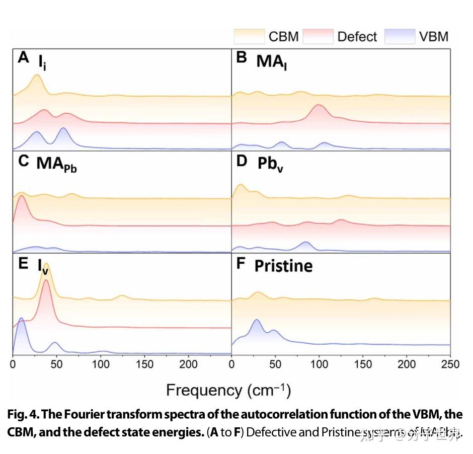 科研-文献-Low frequency phonons explain high defect tolerance toward ...