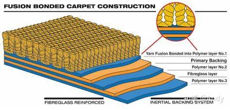 熔融键合（Fusion Bonding）和混合键合（Hybrid Bonding）技术的特点和应用？ - 知乎