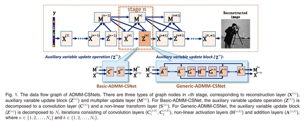 ADMM-NET FOR CS-MRI - 知乎