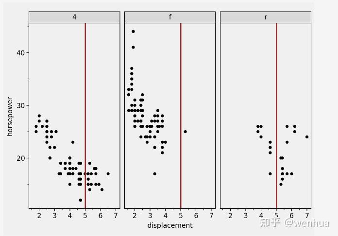 Python中如何利用R中的ggplot包来画图,分面图的技巧 - 知乎