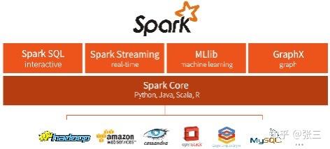 复习笔记06-Spark基础知识 - 知乎