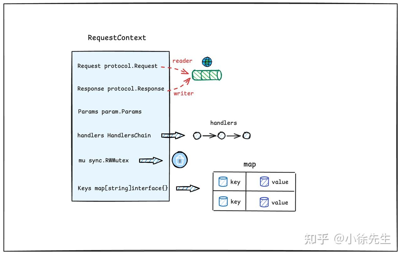 cloudwego/hertz 原理浅析 - 知乎