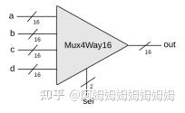 计算机基础系列 —— 从 Nand 门到 ALU（1） - 知乎