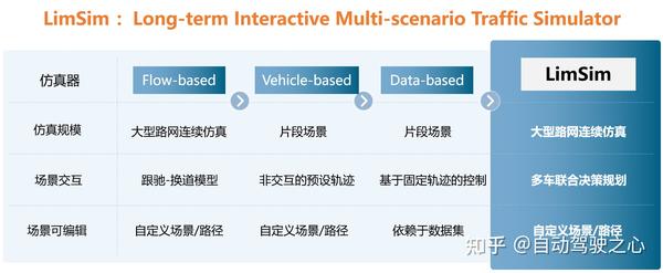 最新开源！LimSim：长时可交互多场景交通仿真器（内附五分钟上手指南） - 知乎