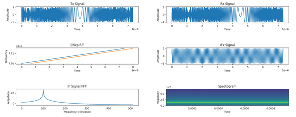 基于Python的FMCW雷达工作原理仿真（附代码） - 知乎