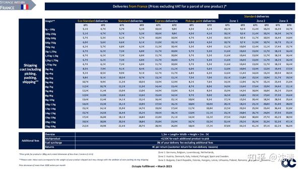 Cdiscount最新FBC各种费用解析 - 知乎