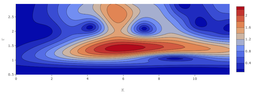 EXAFS小波变换（Wavelet transform）教程 - 知乎