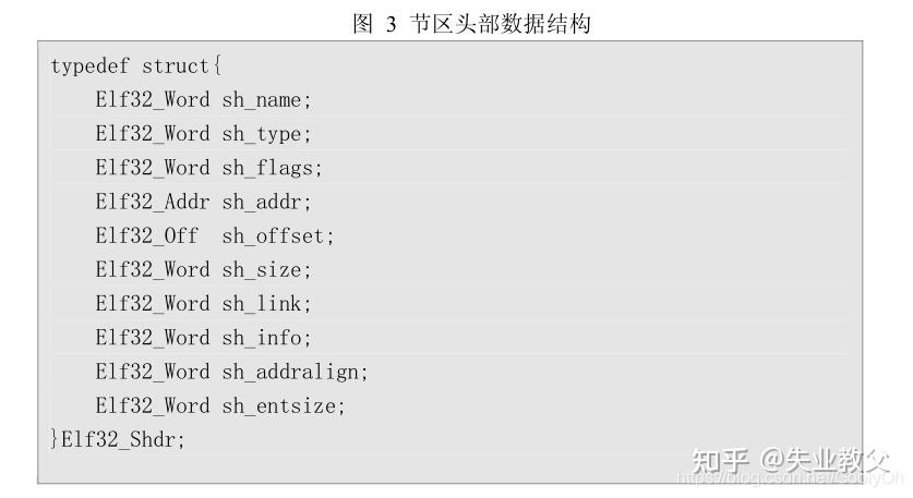 ELF加载器的原理与实现 - 知乎