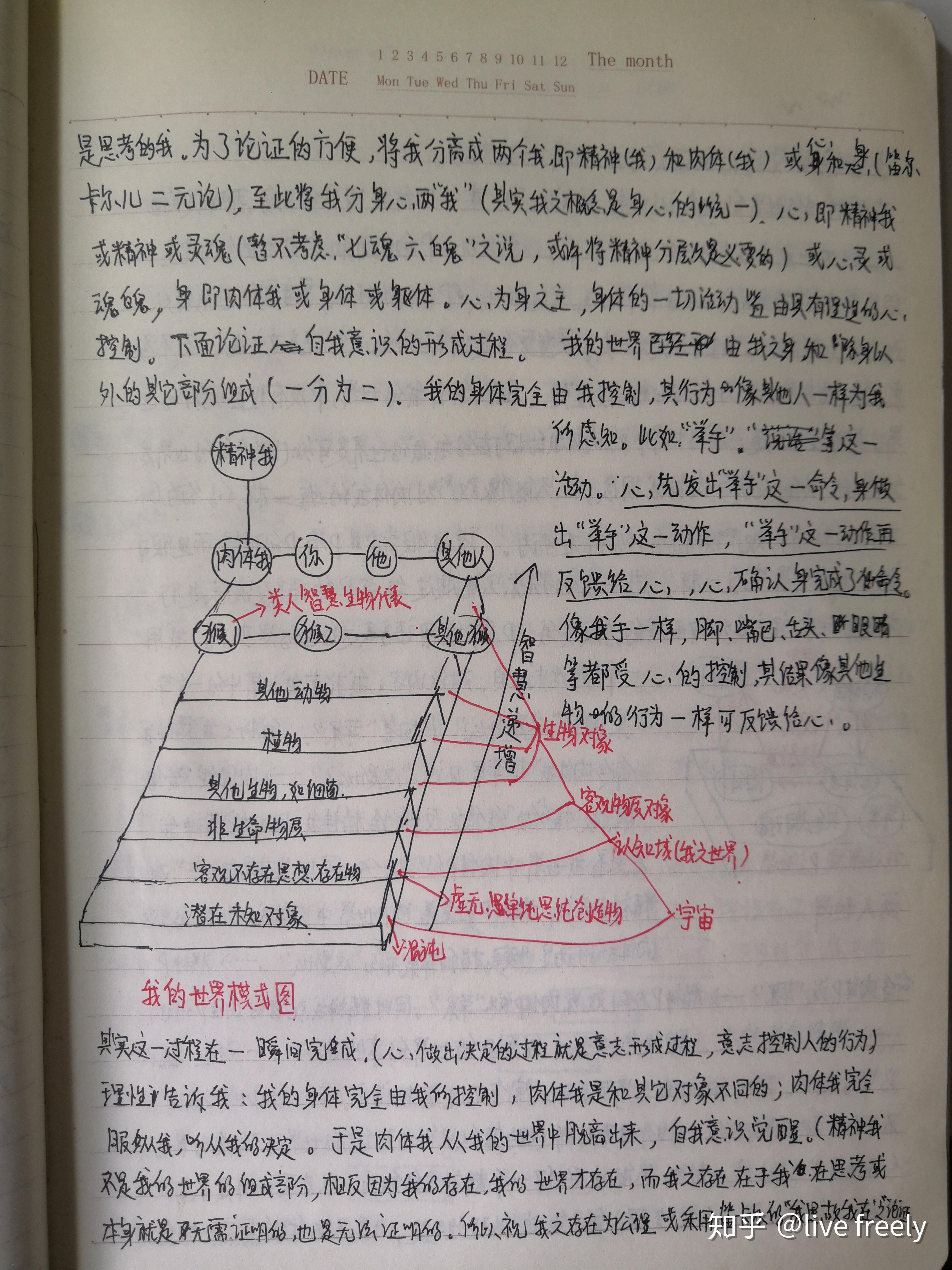 一步步带你走进哲学的泥潭 开化 知乎 5707