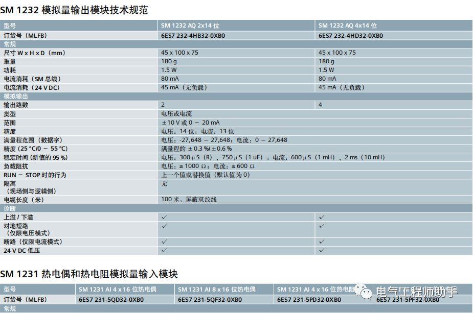 【西门子1200PLC教程】CPU家族及模块 - 知乎