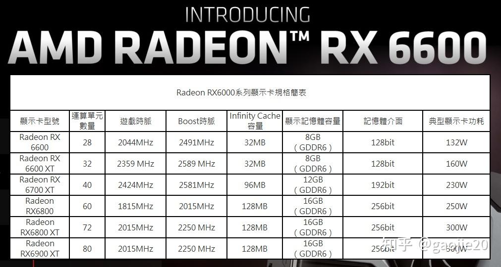硬核解密AMD Navi23 XT芯片-ASrock Radeon RX 6600 XT Phantom Gaming D 8GB OC评测 - 知乎