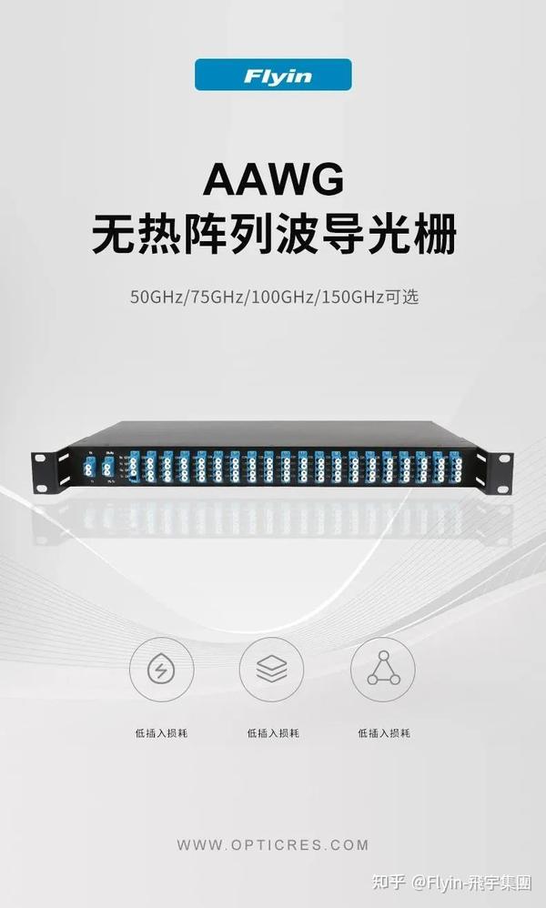 飞宇AAWG产品亮点 - 知乎