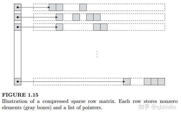 Fluid Engine Development 笔记（一） - 知乎