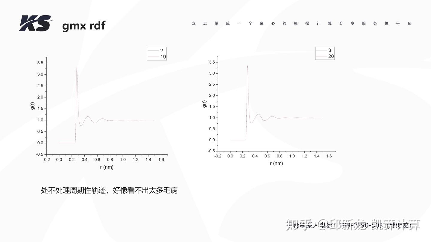 gromacs命令测试4-gmx rdf径向分布函数 - 知乎