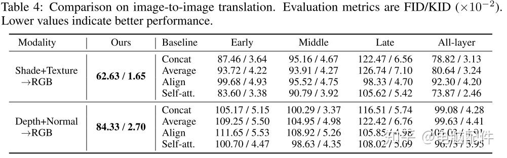 【论文分享】Deep Multimodal Fusion by Channel Exchanging - 知乎