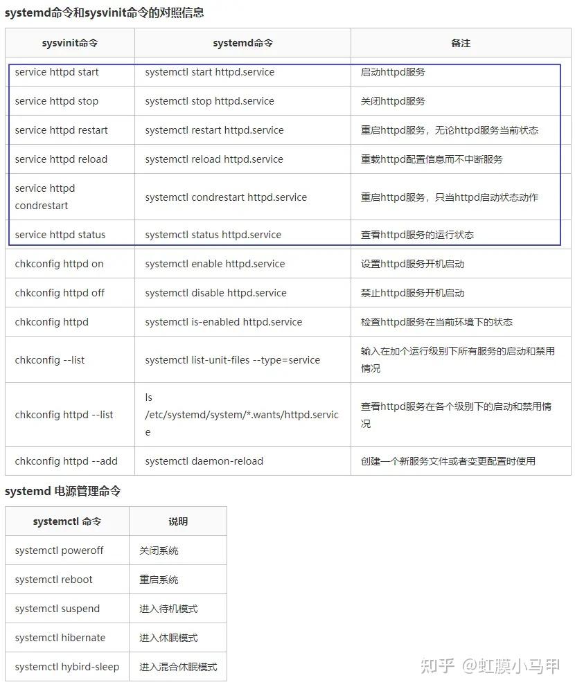 在Windows11中Linux子系统安装Docker - 知乎