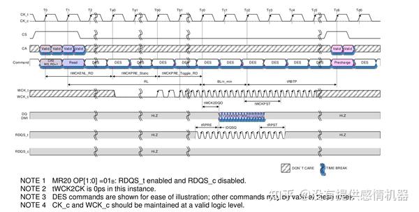 LPDDR5/5X 协议解读（五）Read operation - 知乎
