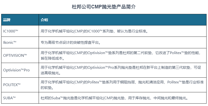 CMP软垫POLITEX简介 - 知乎