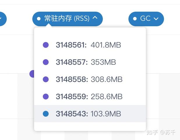 Node.js 应用 RSS 内存泄漏排查与解决方案 - 知乎