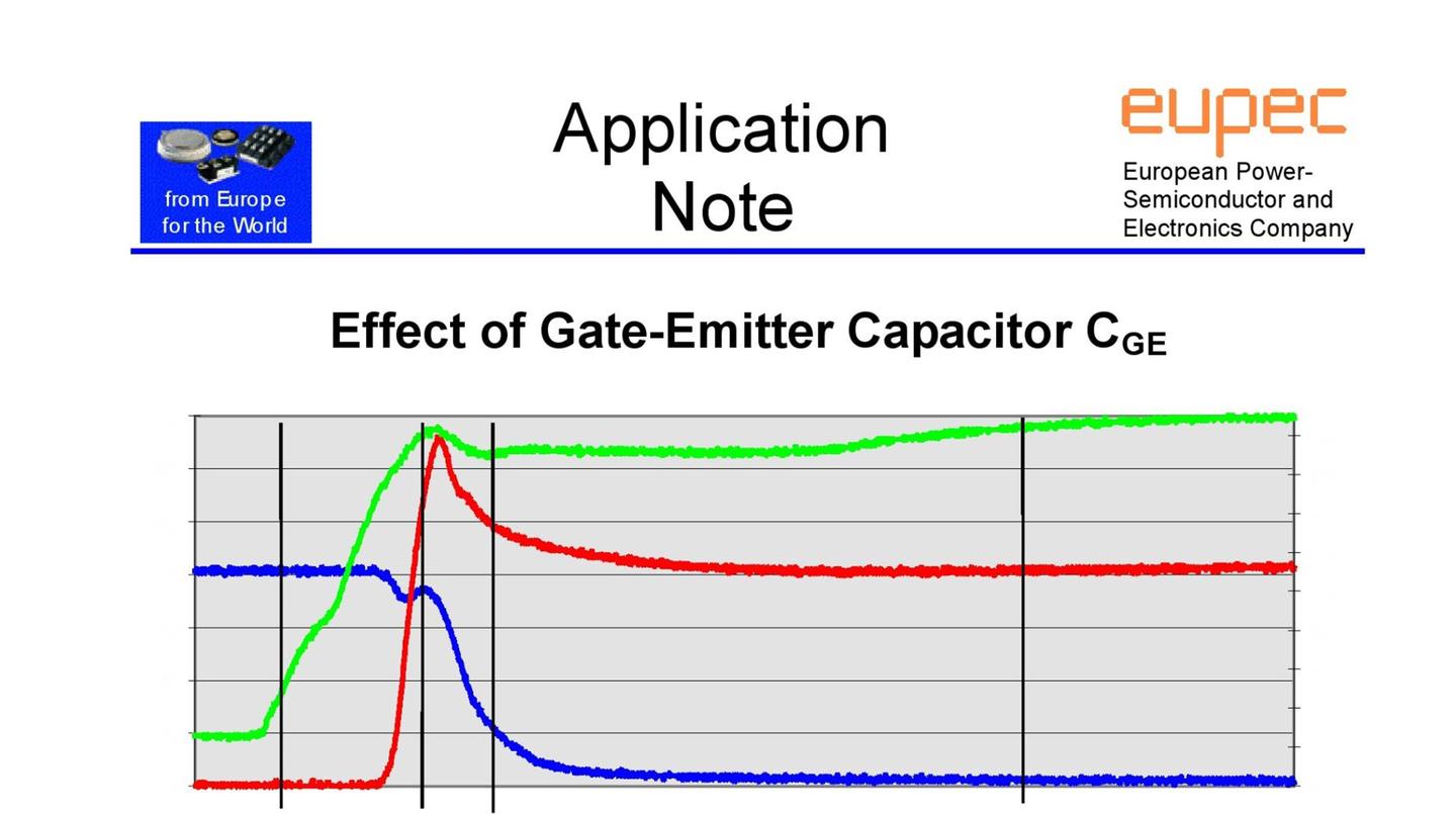 技术资料分享6：IGBT外部电容对开通暂态di/dt和dv/dt的控制功能 - 知乎