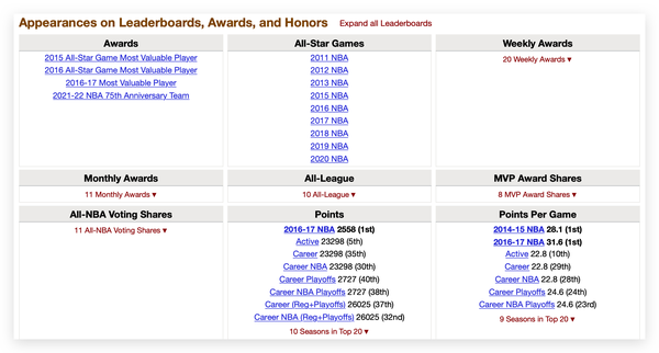 BBR使用手册：球员页-Overview - 知乎