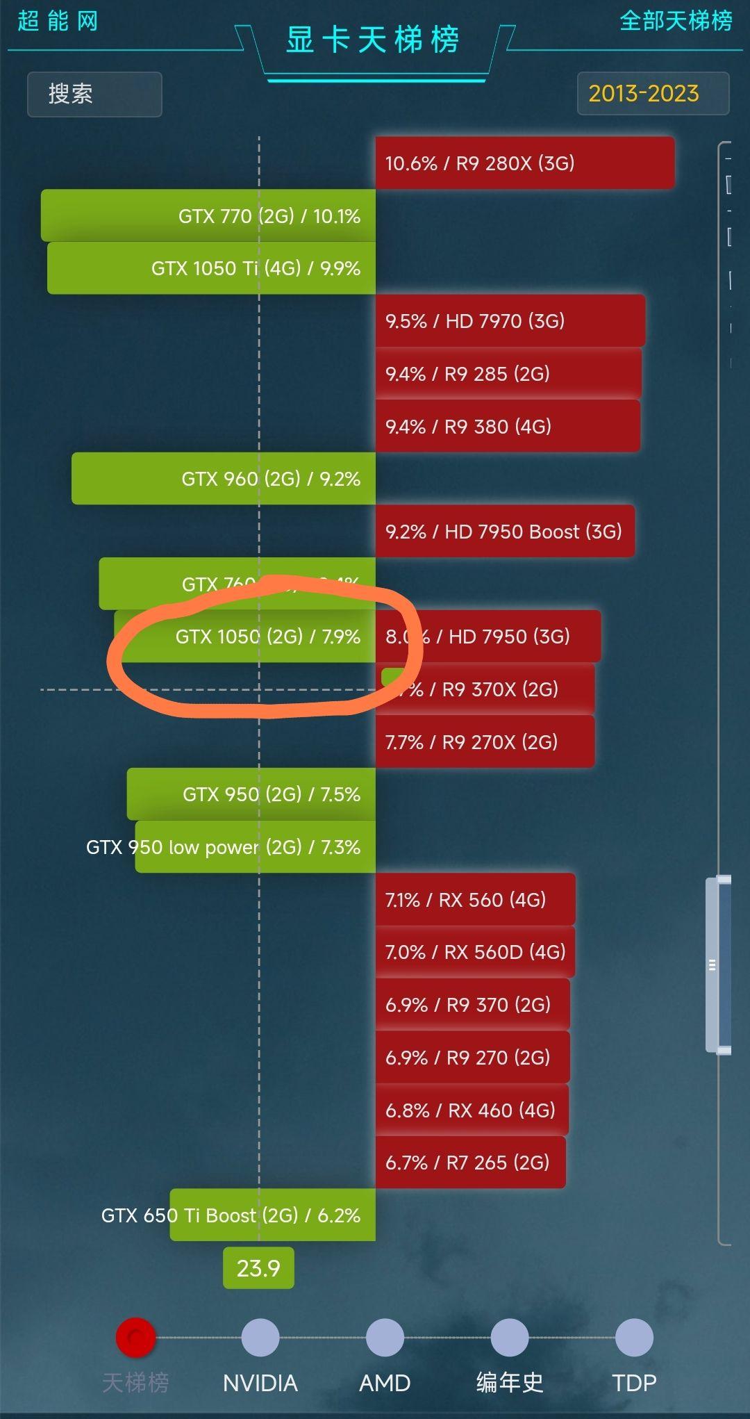 RTX 4090性能是骁龙8Gen2 GPU性能的多少倍？与A16、天玑9200和麒麟9000比呢？ - 知乎
