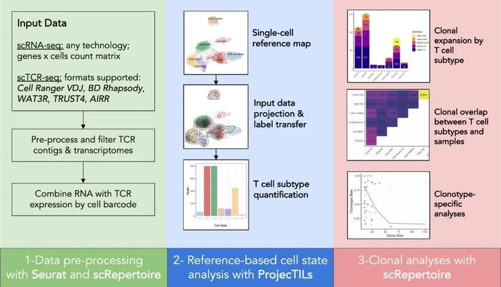 Bio-protocol | 2023年8月20日最新上线实验方案目录 - 知乎