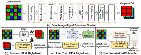 Opencv python丨如何将Bayer RAW图转换为RGB图 - 知乎