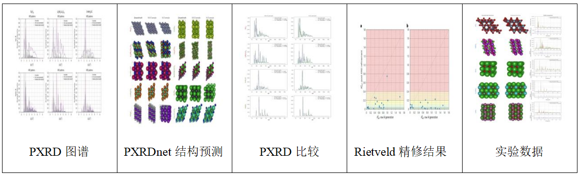 【实验表征】PXRD测试方法（一）：仪器选择大揭秘 - 知乎