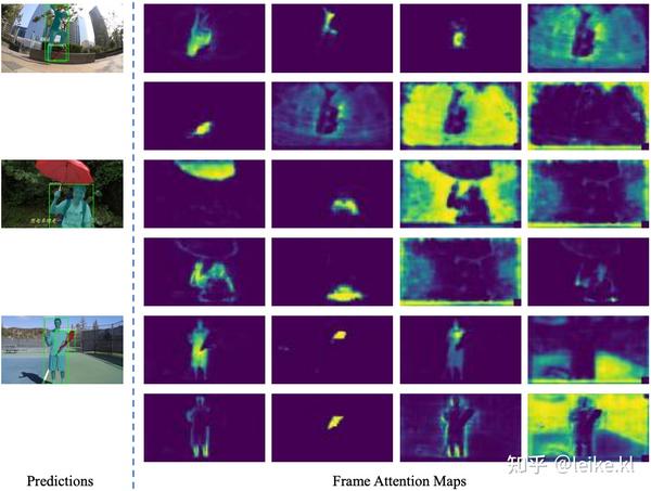 NeurIPS 2021 Spotlight | PCAN: 高效时序建模, 提升多目标追踪与分割性能 - 知乎