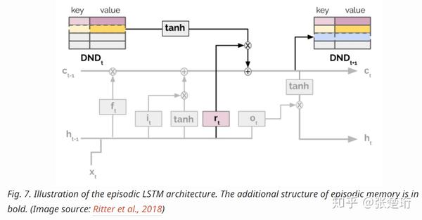 【强化学习 140】MetaRL - 知乎