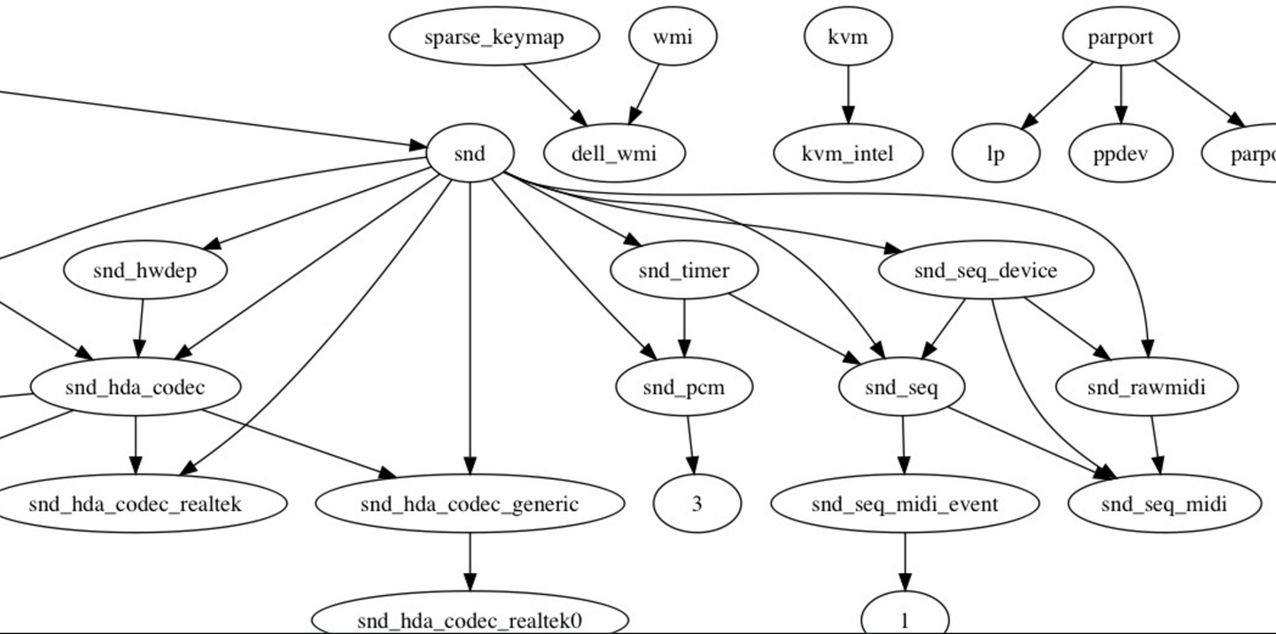数据可视化（三）基于 Graphviz 实现程序化绘图 - 知乎