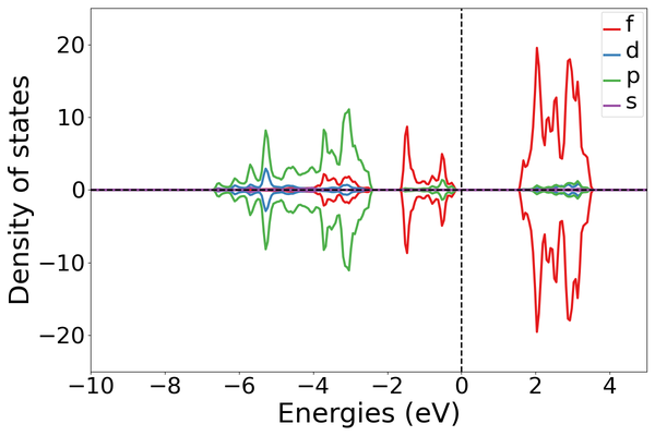 画能带（Band）和态密度（DOS）图--Python包 - 知乎