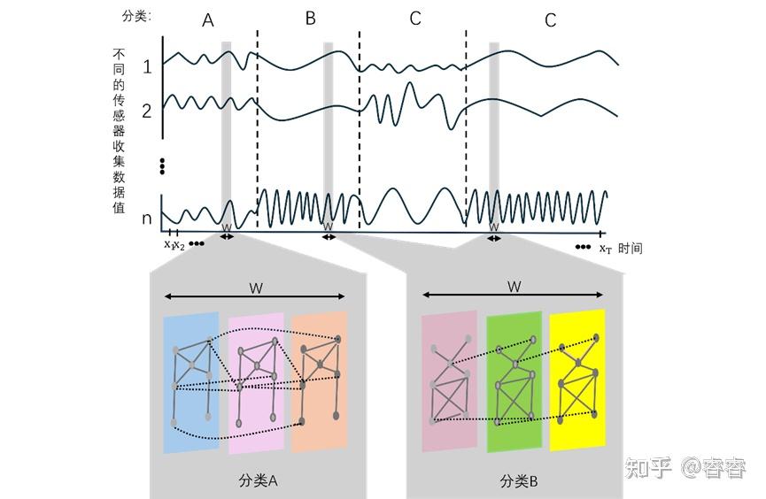 【逼自己读论文系列】Toeplitz Inverse Covariance-Based Clustering of Multivariate Time Series Data - 知乎